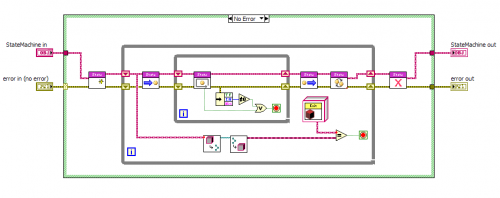 Object Based State Machine Pattern Application Design And Architecture Lava